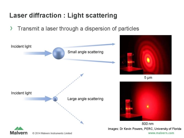 입도분석기 사용자 교육-2. Basic Principle of Laser Diffraction (Mastersizer 2000 ...