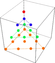 Tetrahedral number, Tetrahedron number 사면체 수 : 네이버 블로그