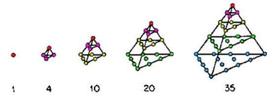 Tetrahedral number, Tetrahedron number 사면체 수 : 네이버 블로그
