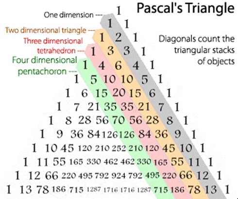 Tetrahedral number, Tetrahedron number 사면체 수 : 네이버 블로그
