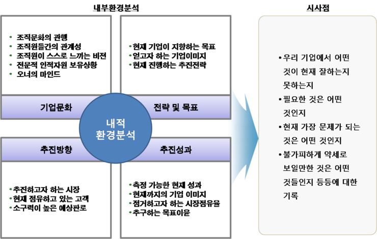 제대로 활용하는 실무 노하우 Swot 분석과 전략 수립 방법 Ppt탬플릿 포함 네이버 블로그
