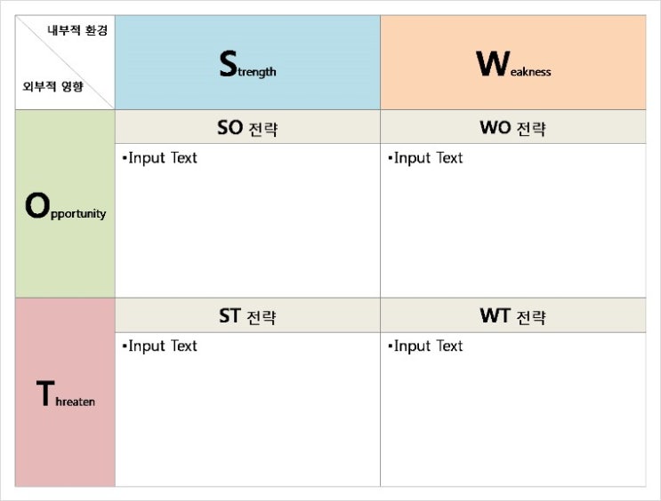 제대로 활용하는 실무 노하우 Swot 분석과 전략 수립 방법 Ppt탬플릿 포함 네이버 블로그