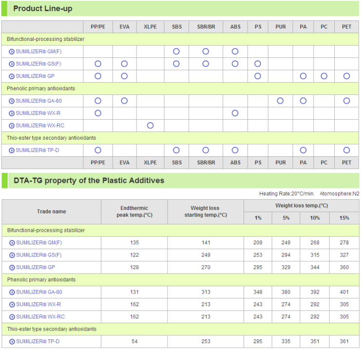 산화방지제 : 네이버 블로그