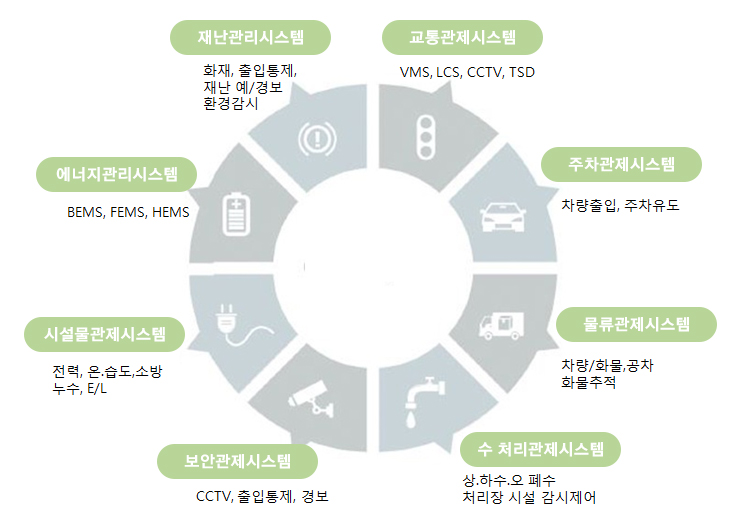BEMS﻿-추진과제 : 네이버 블로그