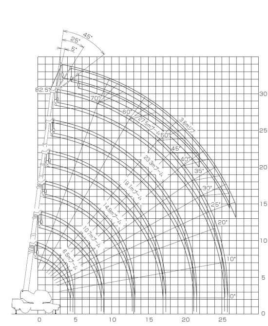 TADANO GR-160N 타다노 16톤 크레인 제원표 : 네이버 블로그