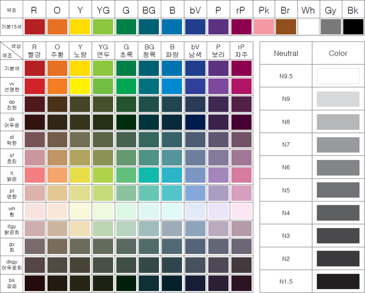 컬러리스트기사/컬러리스트산업기사 감성배색 작성법 : 네이버 블로그