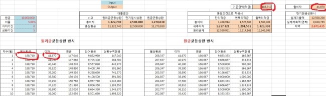 대출이자계산 대여방식 비교원리금균등상환 원금균등상환 만기일시상환 거치식 대여상환과 저축 중 유리한 선택 대여잔액