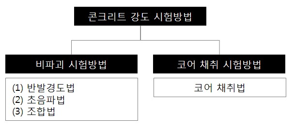 시험기 콘크리트 테스트 해머 사용하기 콘크리트 강도 시험법 비파괴 시험방법 1 반발경도법 네이버 블로그
