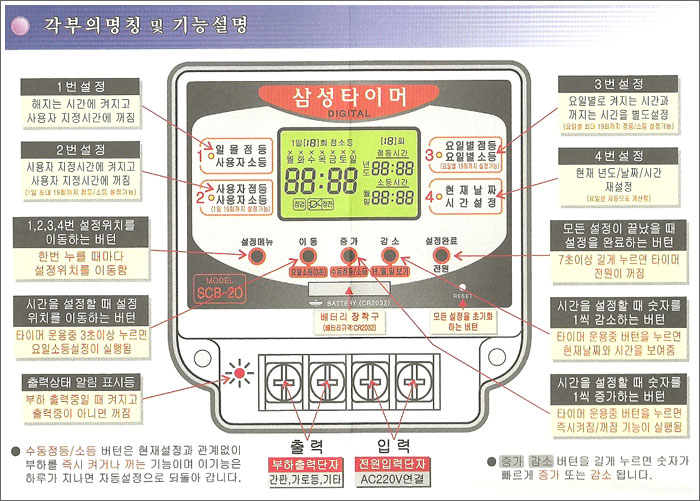 삼성타이머 / 30A용 삼성디지털타이머 / 간판타이머 / SC-30, SCB-30, SC-30+ : 네이버 블로그