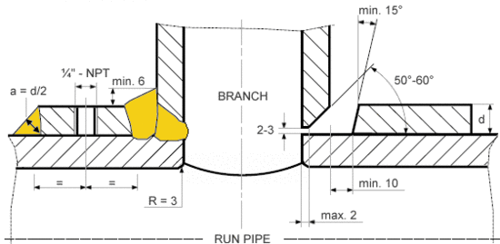 Reinforcing branch connection (Set-On type) : 네이버 블로그