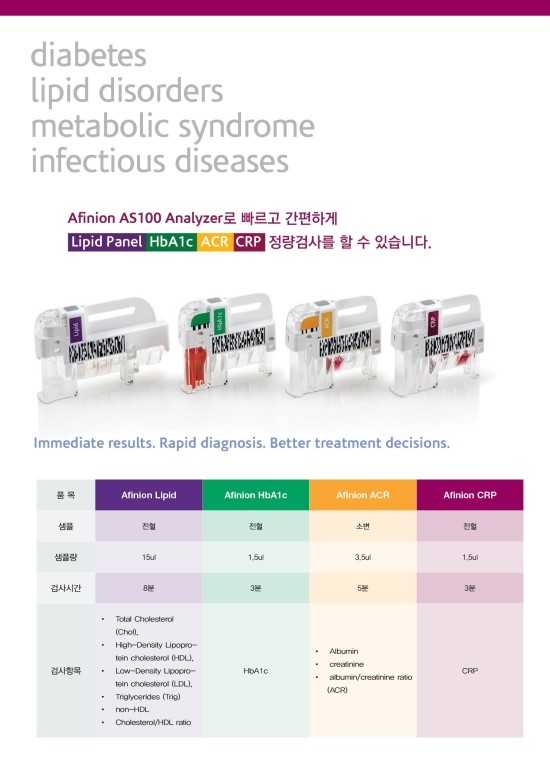 Afinion AS100(어피니언), HbA1c(당화혈색소), ACR(미세단백뇨), 당뇨병성 신증검사, 알부민크레아티닌비 검사 ...
