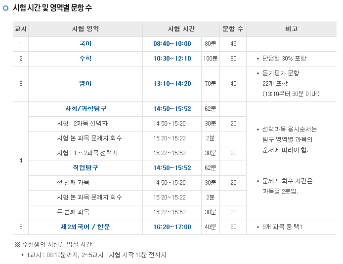 서울대 공부비법 모의고사 과목별 시간배분수능 시간표실전연습 방법 네이버 블로그