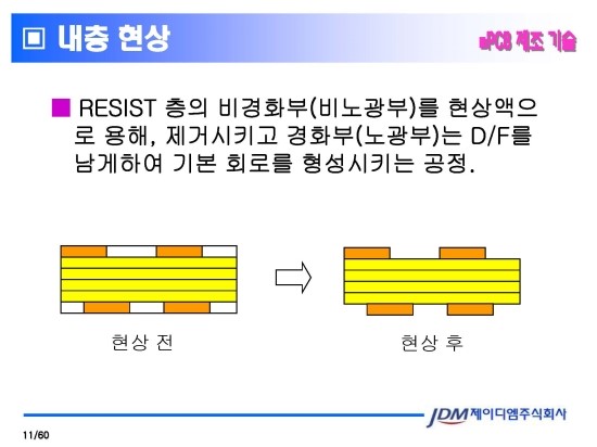 PCB제조기술 1 (pcb란,내층정면,적층. MASSLAM, HOT PRESS, PCB노광, PCB현상, DRY FIM, 감광용 ...