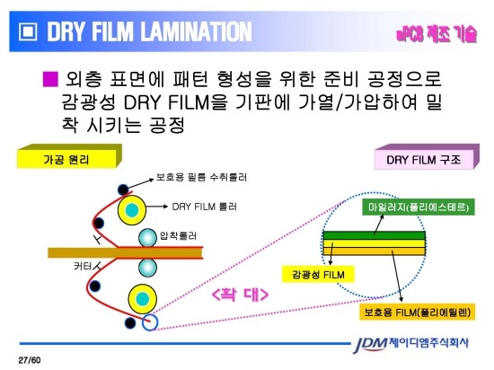 PCB제조기술 2 (IVH PCB의 구조, DRILL, 동도금, 디스미어, 정면, 라미네이션, AOI, PSR공정, HOLE ...