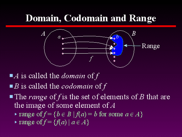 정의역, 공역, 치역 , domain, codomain, range : 네이버 블로그