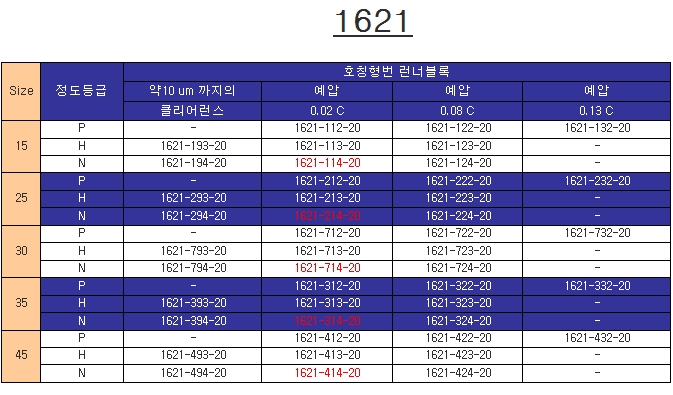 LM BLOCK / LM블록 / LM블럭 / LM베어링 / 엘엠블럭 / LMBLOCK : 네이버 블로그