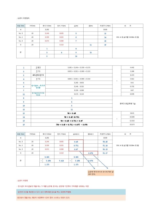 수준측량 야장기입법 네이버 블로그