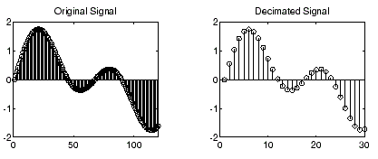 [참고] (9. DDC편) Decimation? Downsampling? 헷갈리네~ : 네이버 블로그