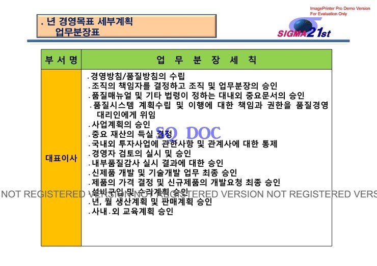 사업 계획서 업무 분장표사업계획서경영혁신 조직개편 조직도경영전략 Cft Top Down Chartdefine