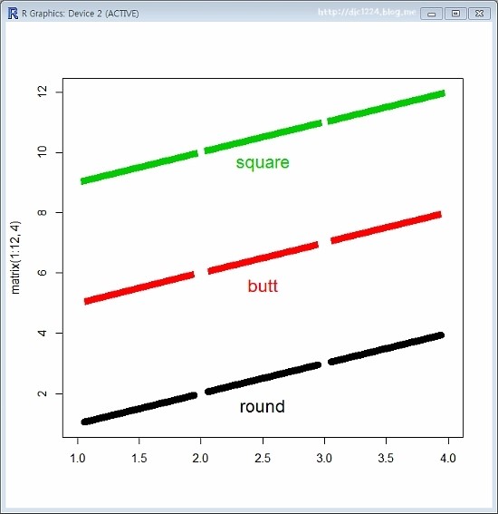R 언어_ 그래픽 : matplot(), matpoints(), matlines() : 네이버 블로그