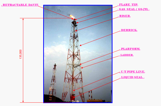 [기계] Flare Stack Installation : 네이버 블로그