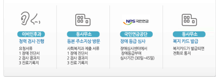 구미 하나 이비인후과 청각장애 검사 신생아청력선별검사 최신식 기기 도입하였습니다 청각 장애인복지카드 신청 절차 검사