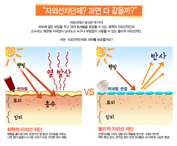 자외선 차단 원리와 선글라스 색깔 선택자외선 차단제 사용법 네이버 블로그