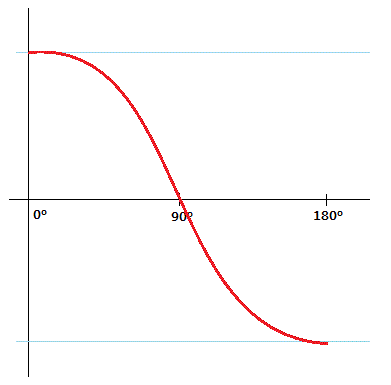 기본개념 - 사이노그램(Sinogram) : 네이버 블로그