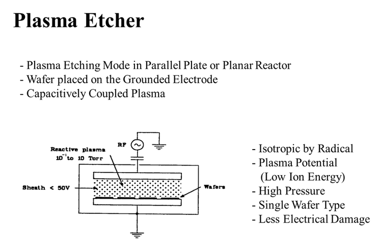 Dry Etch (2/2) : 네이버 블로그