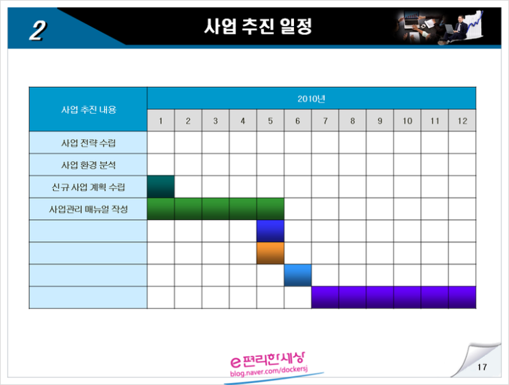 사업계획서 양식 및 작성법 소개 네이버 블로그