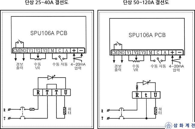 [삼화계전-SCR UNIT 사양과 기능] SCR POWER UNIT, TPR, DC MOTOR DRIVE SYSTEM, 도장 ...