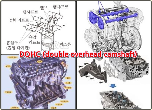 자동차 용어 / 자동차 부품 용어 (1편) : 네이버 블로그