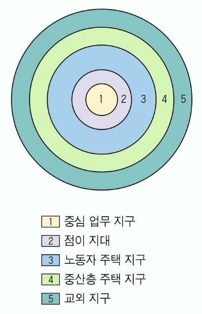 토지이용 분포와 도시구조이론 동심원이론 선형이론 다핵심형 3지대이론 복합이론 네이버 블로그