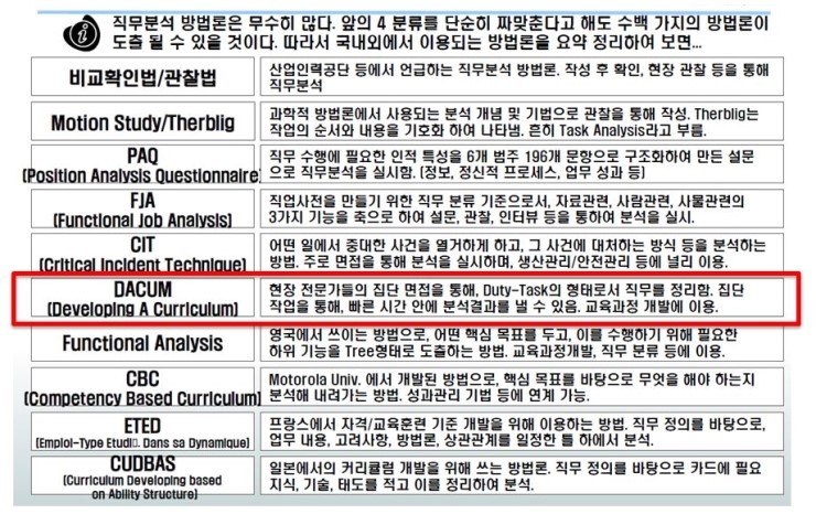 데이컴법을 활용한 직무분석과 잡매칭 활용 Tip 네이버 블로그