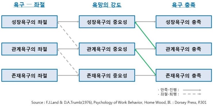 조직행위이론 동기부여이론 동기부여의 내용이론 네이버 블로그