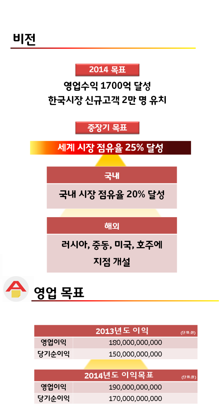 비전/영업목표 : 네이버 블로그