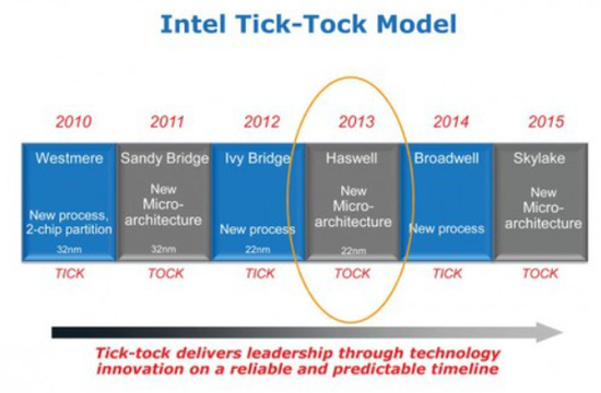 인텔 6세대 CPU Skylake [2015] : 네이버 블로그