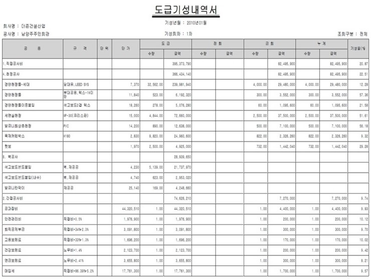 더존공사현장관리건설erp 출력물 네이버 블로그
