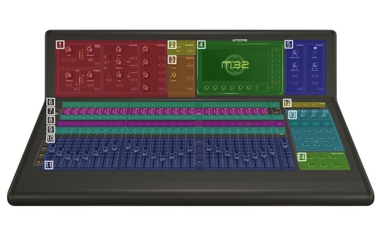 M32 간단 설명 / 마이다스 M32 설명 : 네이버 블로그