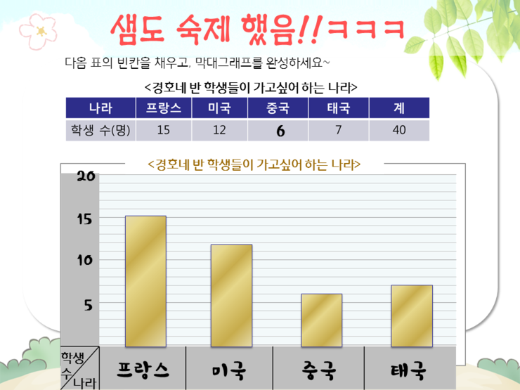막대그래프 실생활에서 막대그래프가 사용된 경우 찾아오기~~ 네이버 블로그