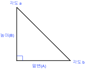 직각삼각형 삼각함수 공식 정리 : 네이버 블로그