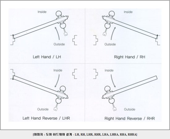 도어 하드웨어 설계(LH, RH, LHR, RHR, LHA,LHRA,RHA, RHRA)