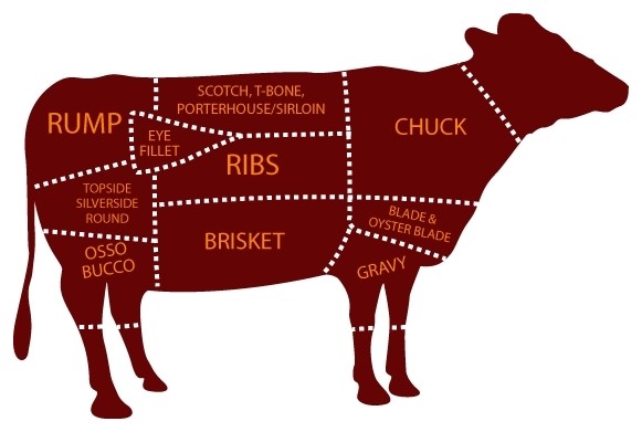 호주 소고기 부위별 용도 / 명칭 - beef cuts : 네이버 블로그