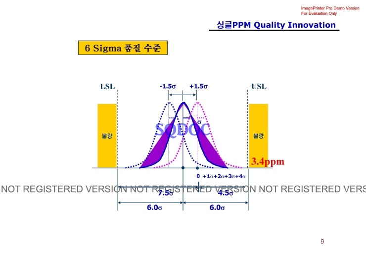 식스 시그마수준/통계적 공정관리6 시그마 /6sigma /SIX SIGMA/싱글PPM/SPC 데이터의 기초 통계량/산포/모양 ...