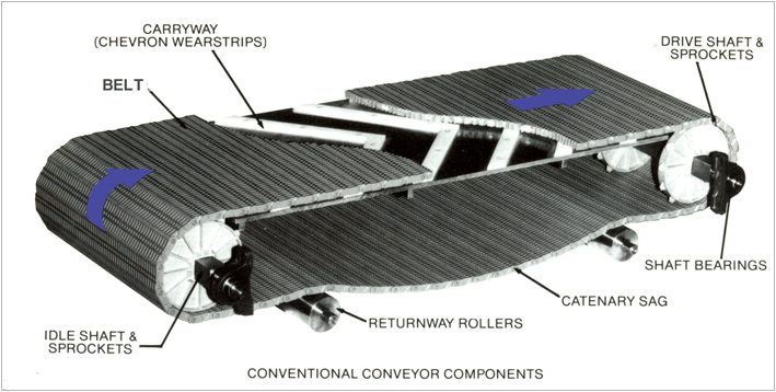 NET TOP CHAINS 네트 탑 체인 - (주)우진자동화 : 네이버 블로그