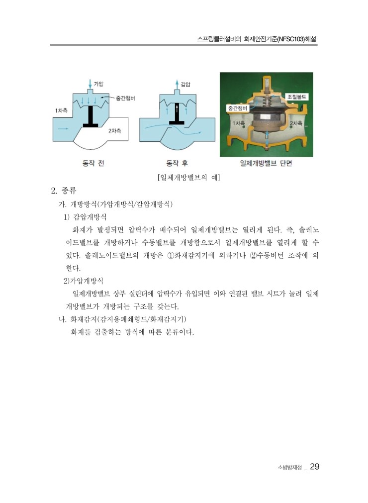 스프링쿨러 화재안전기준 스프링클러 화재안전기준 해설서 네이버 블로그