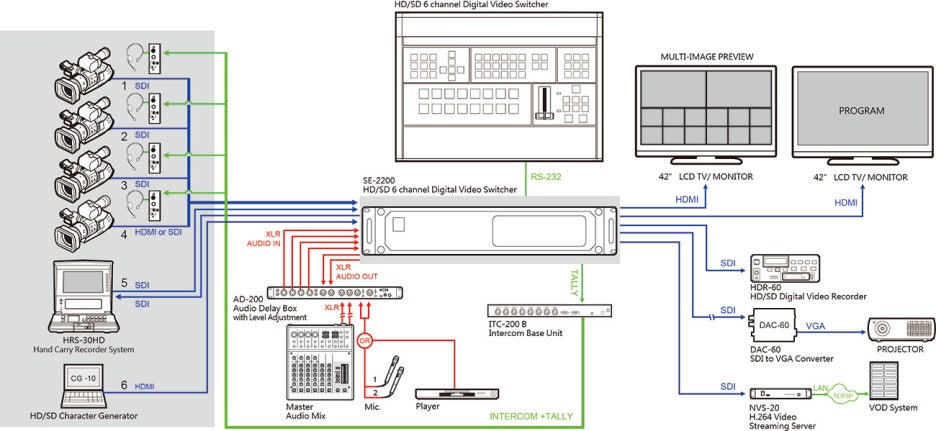 HD 방송장비 비디오 스위쳐 SE-2200을 소개합니다. : 네이버 블로그