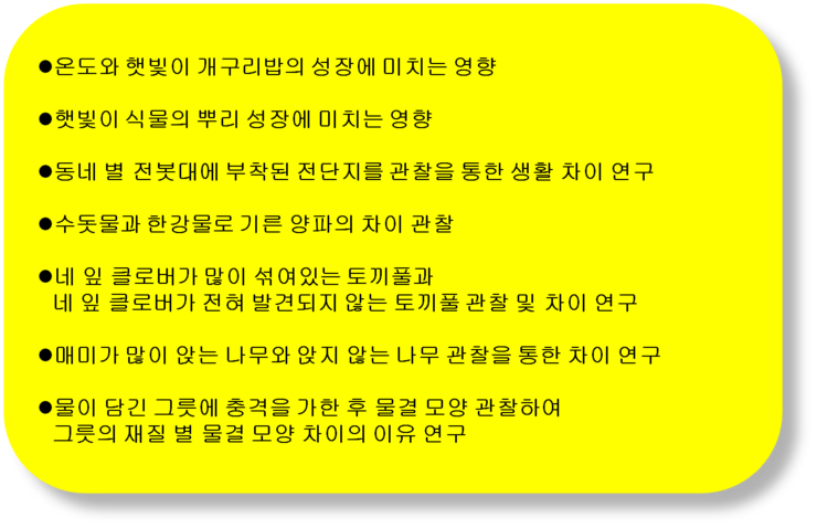 과학탐구주제 추천 및 우수 탐구발표보고서 사례 네이버 블로그
