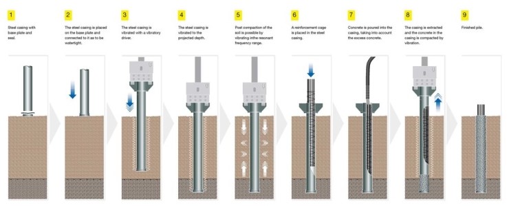 C.I.P 공법(Cast In Place Pile) 에 대하여 : 네이버 블로그