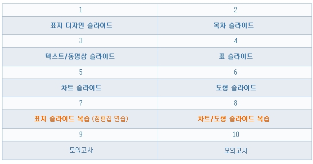 [ITQ 파워포인트] 자격증 독학으로 따기!! 파워포인트 ITQ A등급을 향한 시간표 : 네이버 블로그